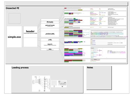 Pe Header Fundamentals The First Step In Malware Analysis Astra Labs