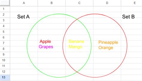 Drawing In Google Sheets Examples Tools Used How To Draw