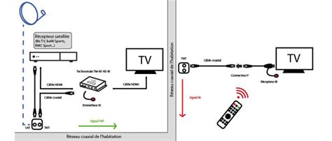 Technomate Rf Modulator Hdmi To Dvb T With Magic Eye