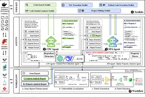 Figure 1 From Vulnresolver A Hybrid Agent Framework For Llm Based