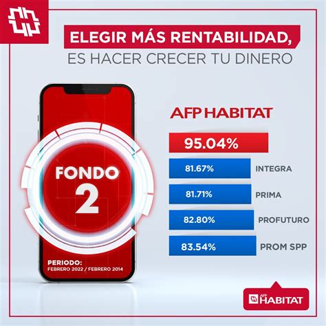 Afp Habitat Perú En Linkedin Afp Habitat Bienvenido A Tu Afp
