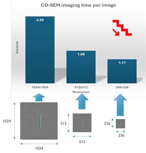 Towards Improved Semiconductor Defect Inspection For High Na Euvl Based On Semi Superyolo Nas