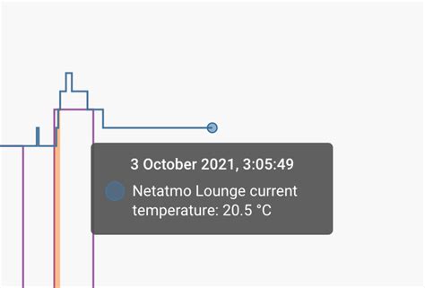 Netatmo Entities Unavailable After Restart · Issue 55757 · Home