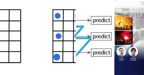 List Feature Pyramid Ntework Curated By Kininmamadou Medium