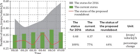 Figure 20 From Performance Evaluation Of A Hybrid Roundabout Using A