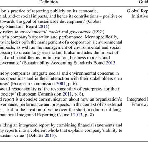 Heterogeneity In Non Financial Reporting Concepts And Definitions Download Table