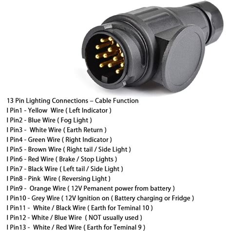 Conector Priza Remorca Ip44 13 Pini 12 V Negru Emag Ro