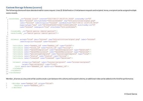 Neolane Api Custom Soap Request Handler Ppt