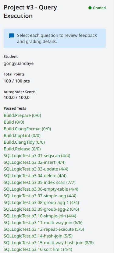 Cmu15 445 Spring 2023 Project 3 Query Executioncmu15445 Spring