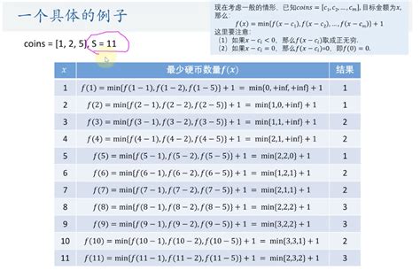专业学习｜动态规划（概念、模型特征、解题步骤及例题）matlap Csdn博客