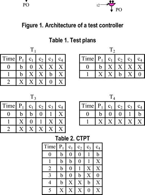 Table 1 From A Method Of Test Plan Grouping To Shorten Test Length For