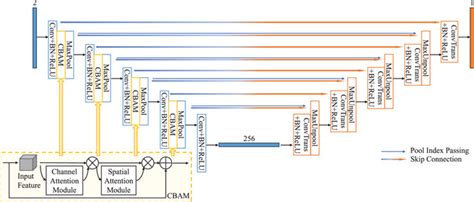 Sparse Decoupling Imaging Network For Wideband Two‐dimensional Mimo