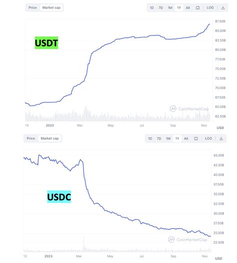 Tether 投资比特币挖矿 0x资讯