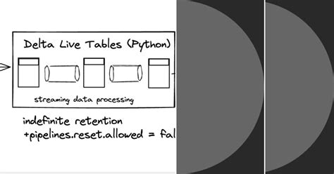 List Delta Table Curated By Badi Hassan Medium