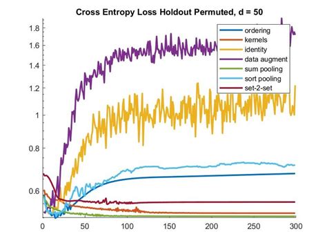 binary cross entropy bce for enzyme non enzyme classification on