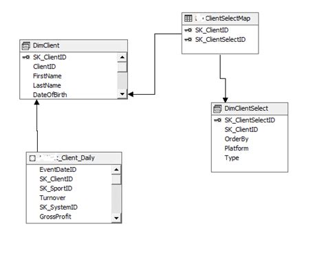 Multidimensional Array Ssas Order By A Dimension Group Stack Overflow