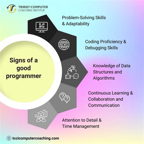 What Makes A Programmer Stand Out Essential Skills And Qualities E