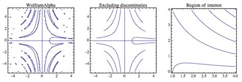 Functions Solve Trigonometric Equation Mathematica Stack Exchange