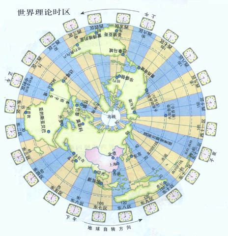 时区的概念定义和发展史 Jack Meng 博客园