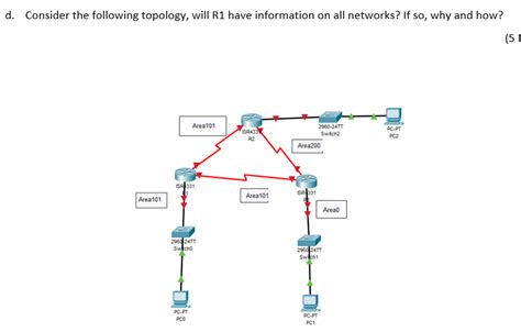 Solved D Consider The Following Topology Will R Have Chegg