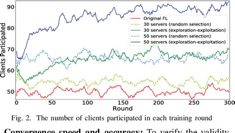 Figure 2 From Offloading Federated Learning Task To Edge Computing With