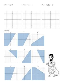 Graphing Linear Inequalities Joke Worksheet With Answer Key TPT