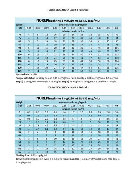 Norepinephrine 8mg Infusion Dosing Chart Pdf