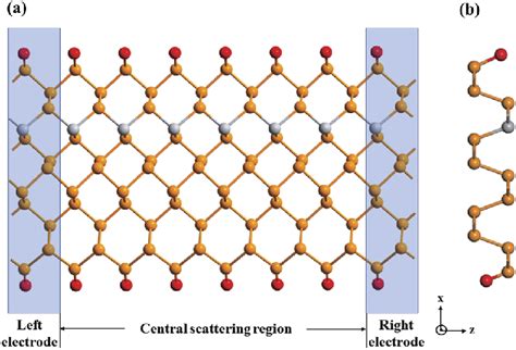 A Geometry Schematic Of The Spintronic Devices For V ZPNRs Passivated