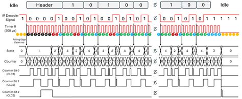 configurable logic block clb based open source laser tag module configurable logic block