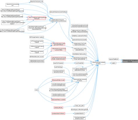 Qt Qstandardpaths Class Reference