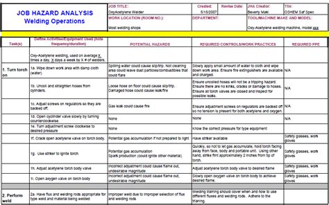 Contoh Form Jsa Job Safety Analysis Media K3 Indonesia