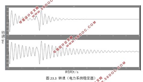 基于matlab的电力系统暂态稳定仿真电气56设计资料网
