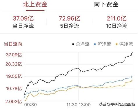 區塊鏈爆發會改變大盤趨勢嗎 每日頭條