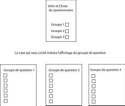 comment créer une question conditionnelle LimeSurvey Forums