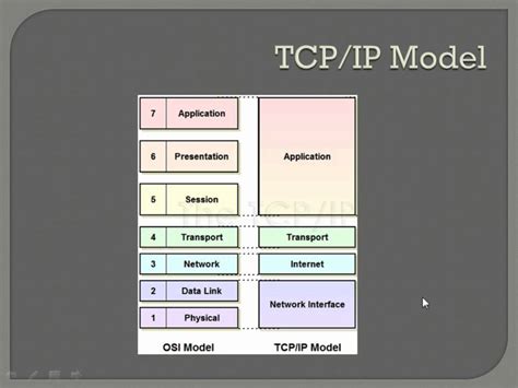 Ccna Core Concepts Chapter 1 Part 2 Of 2 Youtube