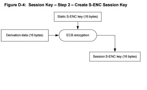 Javacard Error X In Securechannel ProcessSecurity Apdu Stack Overflow