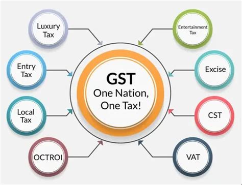 Gst Annual And Audit Return Gstr 9 And Gstr 9c In Vadodara Id