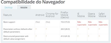 Javascript Qual é A Maneira Segura Para Definir Um Valor Padrão Para