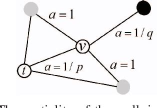 Figure From Multidimensional Graph Matching Network Using Topological