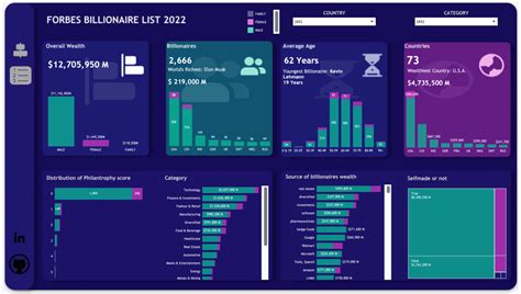 Oluwadunsin Agbolabori On Linkedin Datafam Figma Tableau Datavizualization