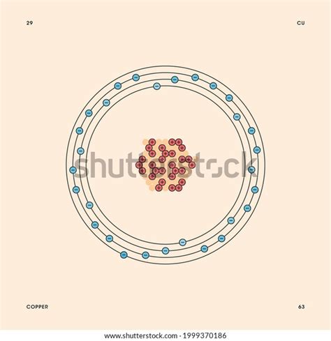 Copper Bohr Model