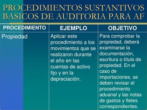 Ppt Proceso De Auditoria Powerpoint Presentation Id1726087