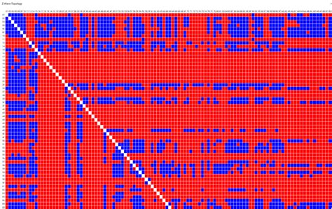 Migration From C5 To C8 Pro Z Wave Devices Not Working 🛎️ Get Help