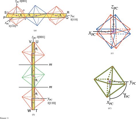 Figure 1 From Phase Transitions And Ptx Behaviour Of