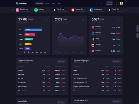 Metronic The Worlds 1 Selling Bootstrap Admin Template By Keenthemes