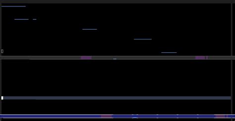 Sacha Chuas Emacs Configuration