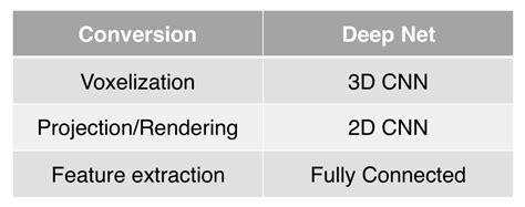 深度学习——3d点云3d点云深度学习 Csdn博客