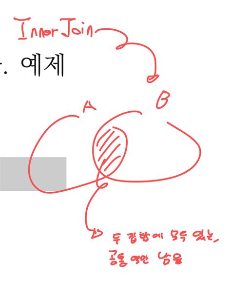 Jpa Jpql