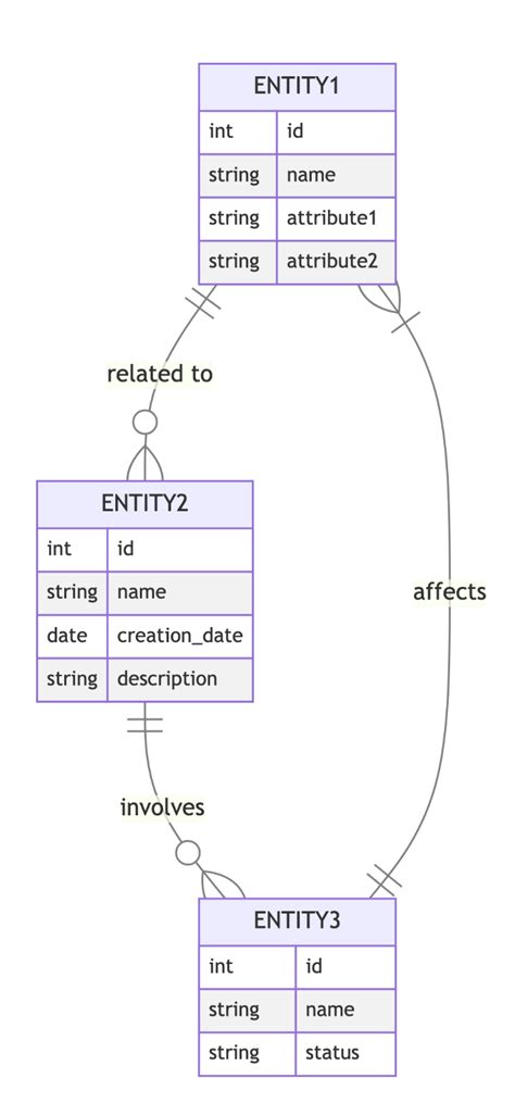 What Syntax Can I Use To Diagram As Code With Mermaid Community