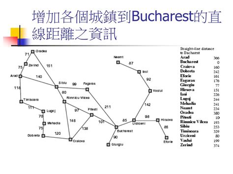 Ppt Informed Search Algorithms 接收資訊的搜尋演算法 Powerpoint Presentation